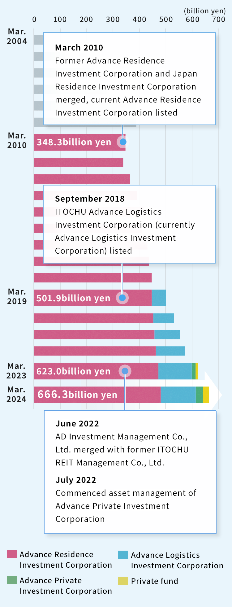 Business introduction|ITOCHU REIT Management Co., Ltd.